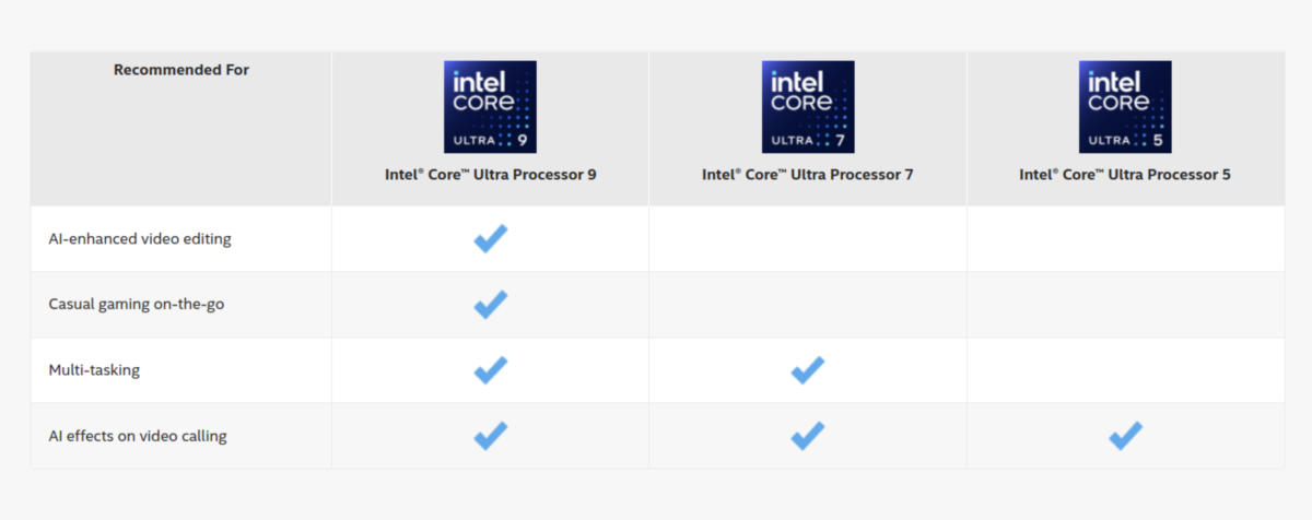 Intel® Core™ Ultra Processors: Powering Next-Level 2024 Laptop ...